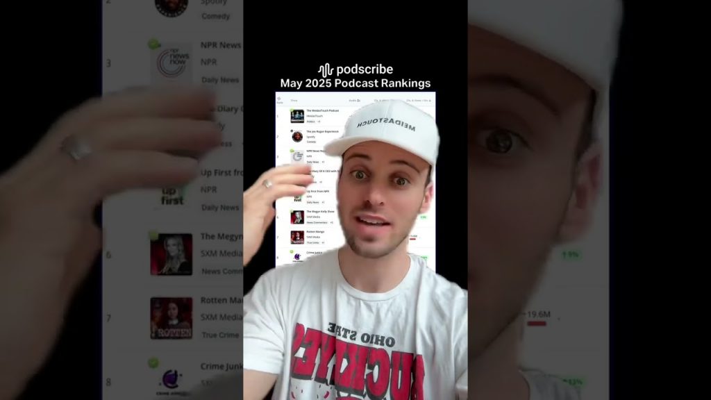 MeidasTouch gets MAJOR UPDATE that will make MAGA Cry – ASTROCOHORS ...